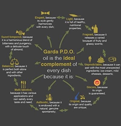 Garda D.O.P. 100% Italian Extra Virgin Olive Oil - Italian Cooking and ...